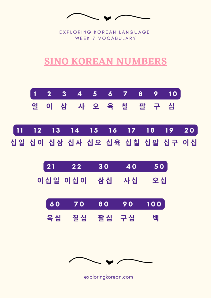 Week 7: Essential Vocabulary (Sino-Korean Numbers & Date) - Exploring ...